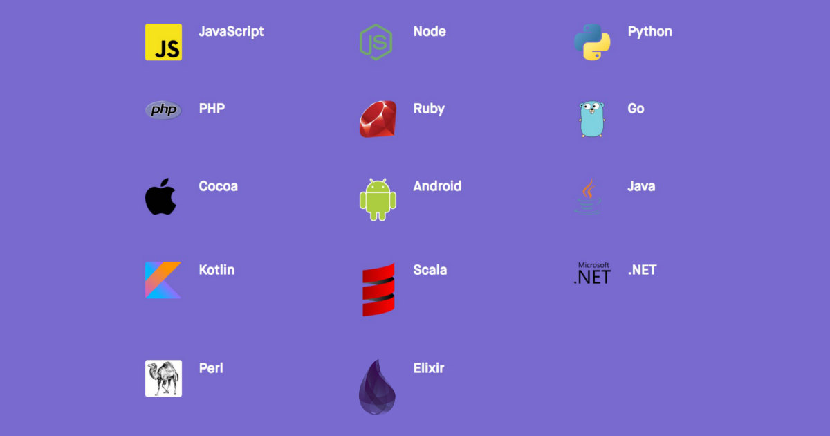 SDK Configuration | Sentry