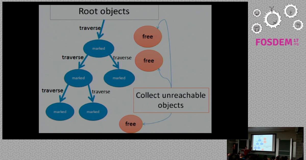 Ruby Garbage Collection, A People's History | Sentry