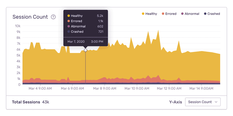 Enterprise Application and Performance Monitoring | Sentry | Sentry