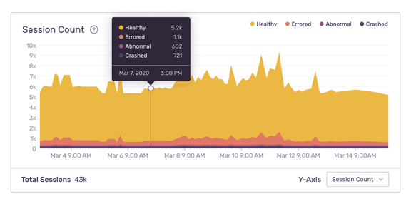 Enterprise Application and Performance Monitoring | Sentry | Sentry