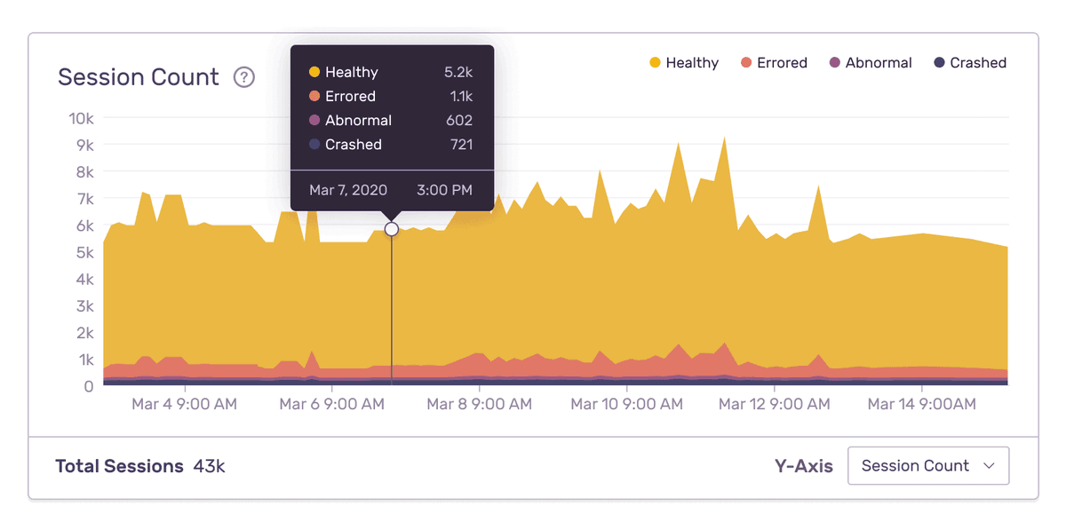 Enterprise Application and Performance Monitoring | Sentry | Sentry