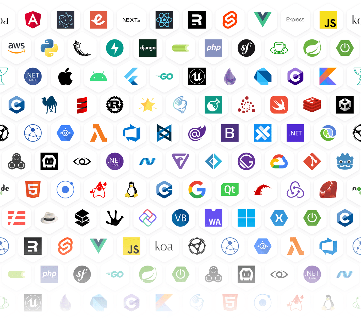 Application Performance Monitoring & Error Tracking Software | Sentry